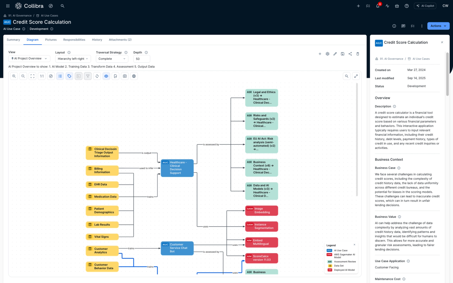 AI Governance | Collibra