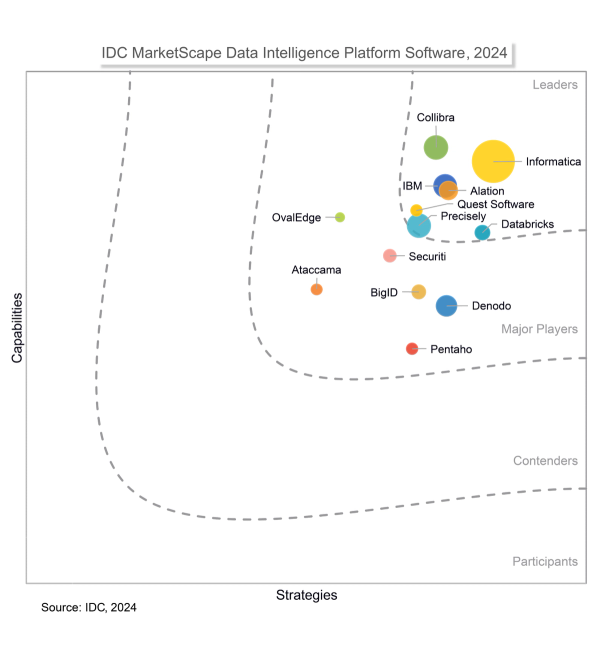 Unified governance for data and AI | Collibra