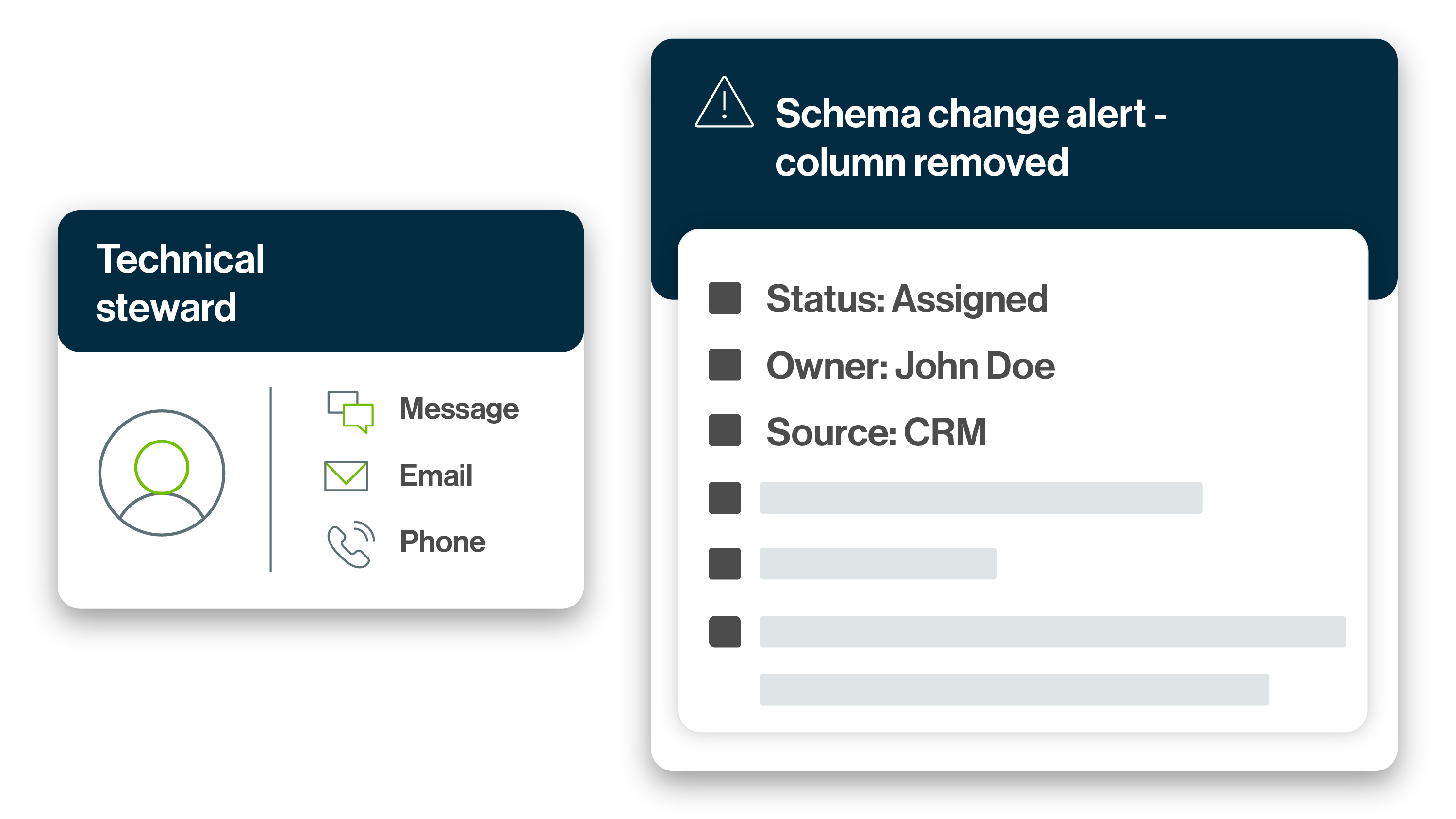 Collibra Data Quality platform | Data Quality tool | Collibra
