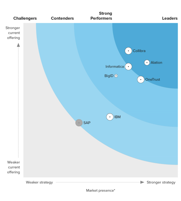 Unified governance for data and AI | Collibra