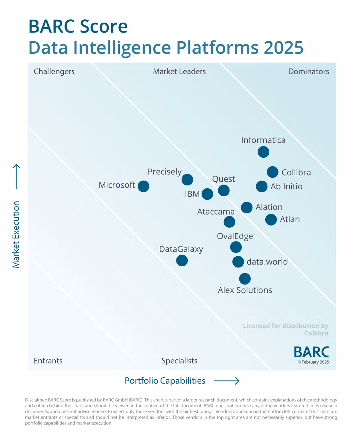 Unified governance for data and AI | Collibra