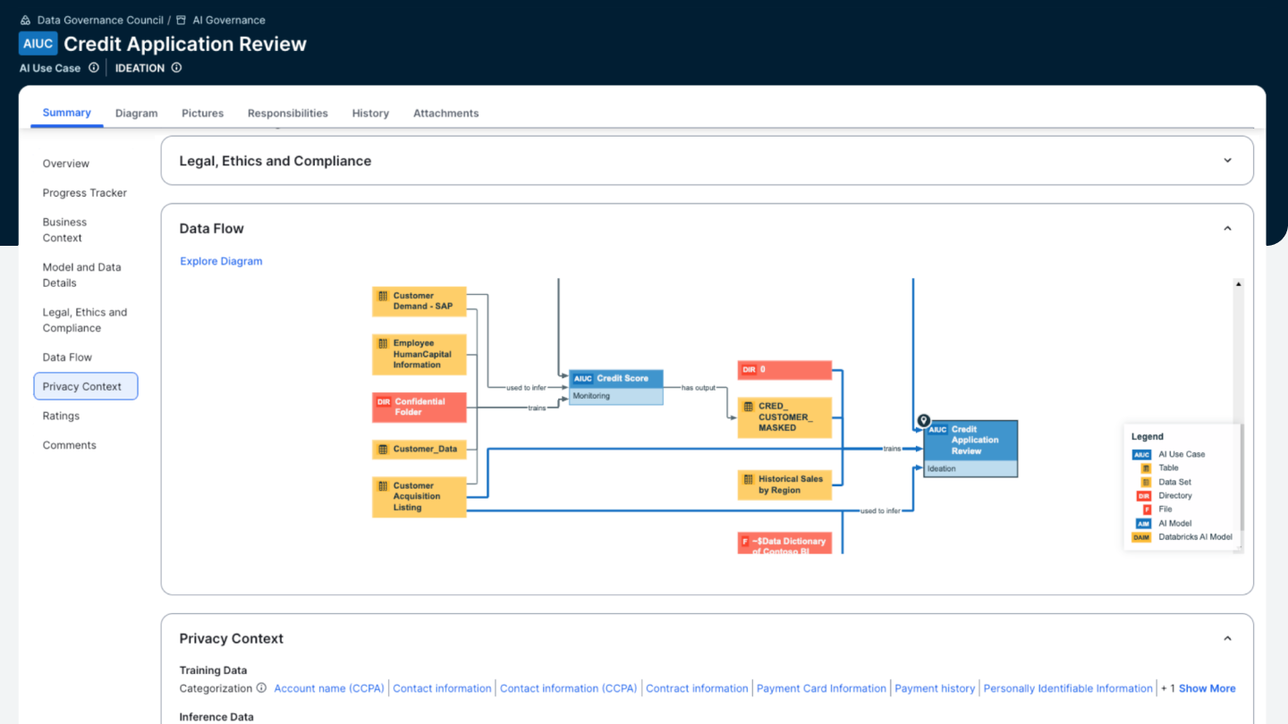 Collibra Ai Governance Software Ai Governance Tool Collibra