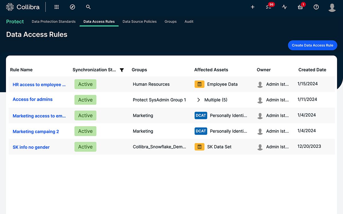 Collibra Protect | Data access governance platform | Collibra