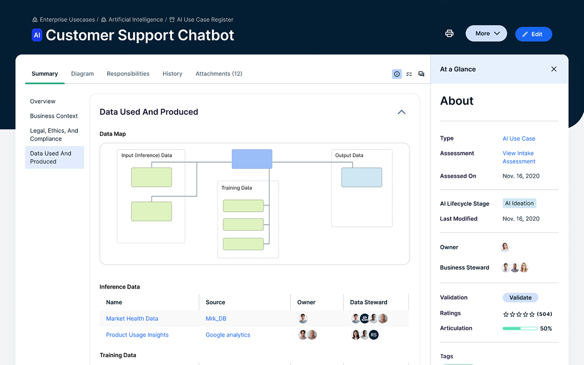 Collibra AI Governance software | AI Governance tool | Collibra