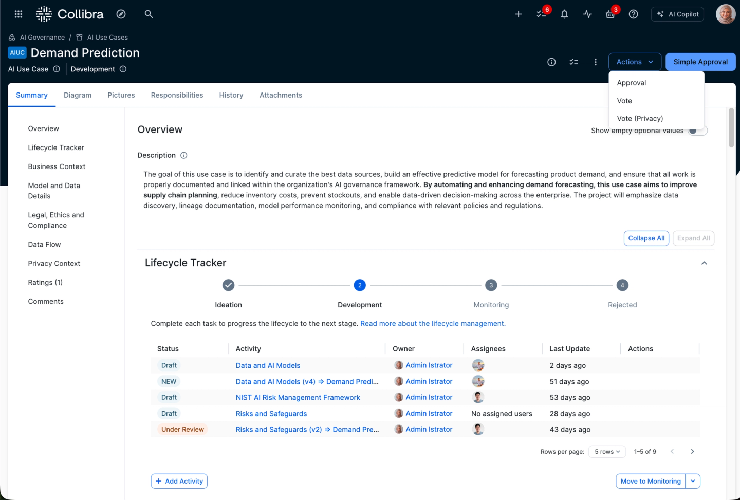 AI Governance | Collibra