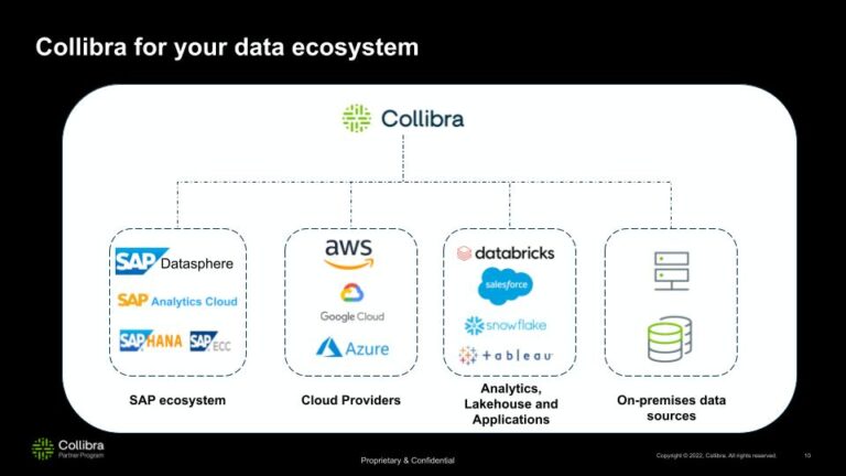 SAP and Collibra: Simplifying your complex data ecosystem | Collibra SAP and Collibra: Simplifying your complex data ecosystem | Collibra