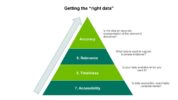 The 6 Data Quality Dimensions with Examples | Collibra
