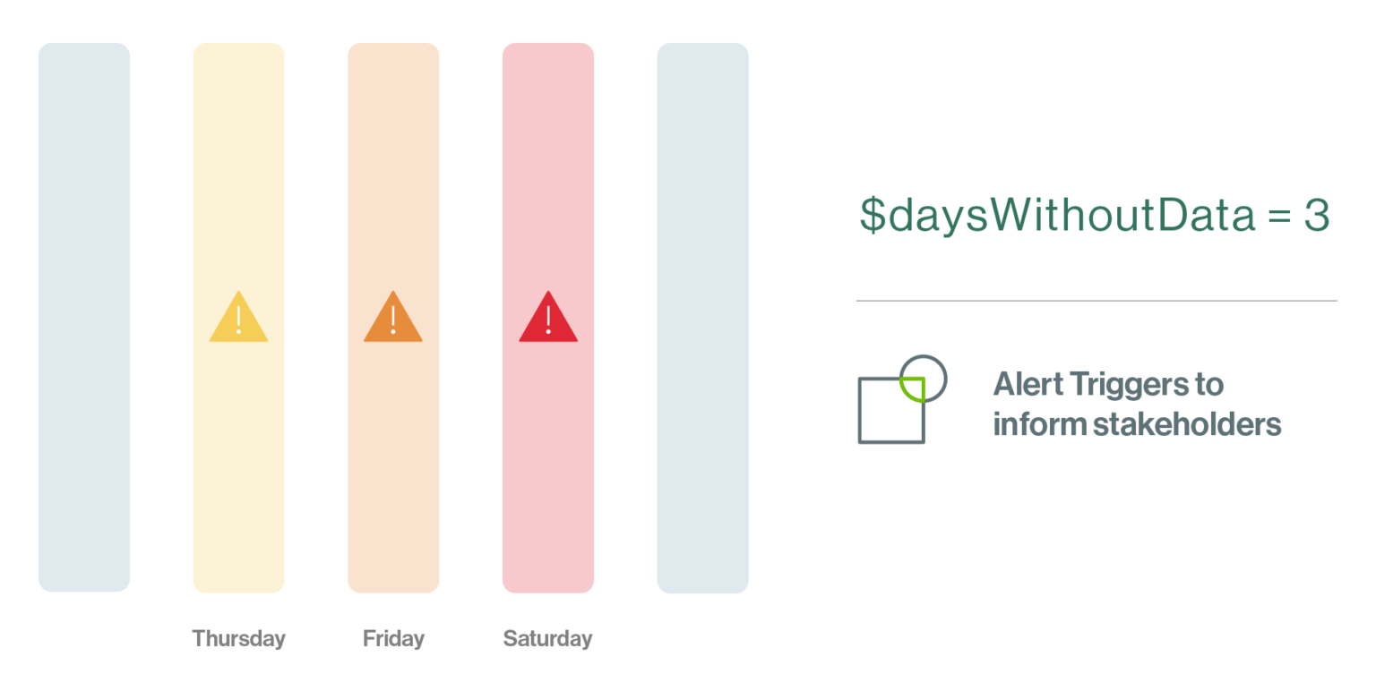 The embarrassing truth about stale data | Collibra