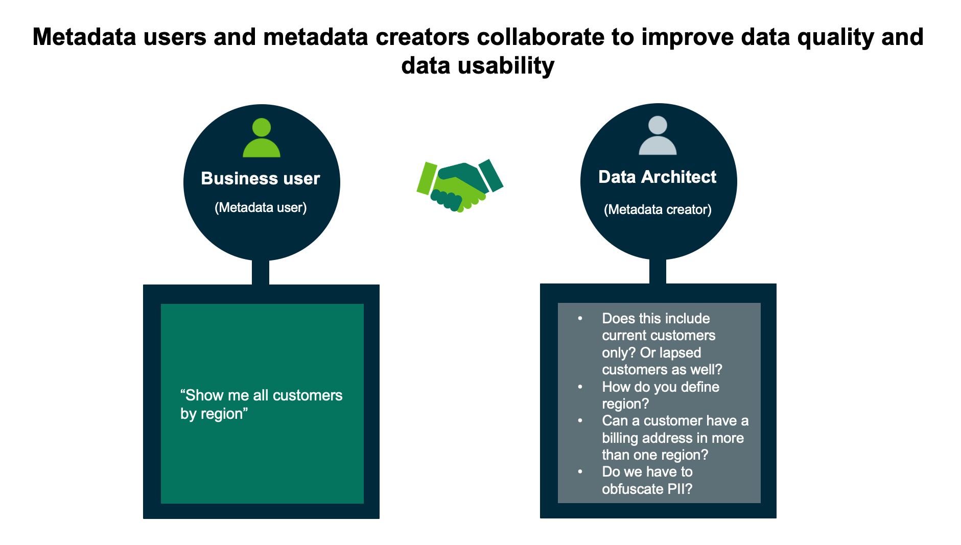 What is Metadata Management? | Collibra