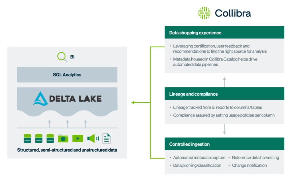 Collibra and Databricks: Taking the partnership to the next level with ...