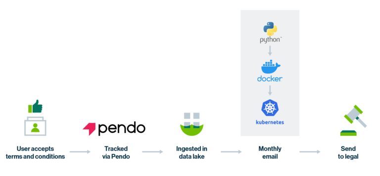 Data Products & How to Create Them | Collibra