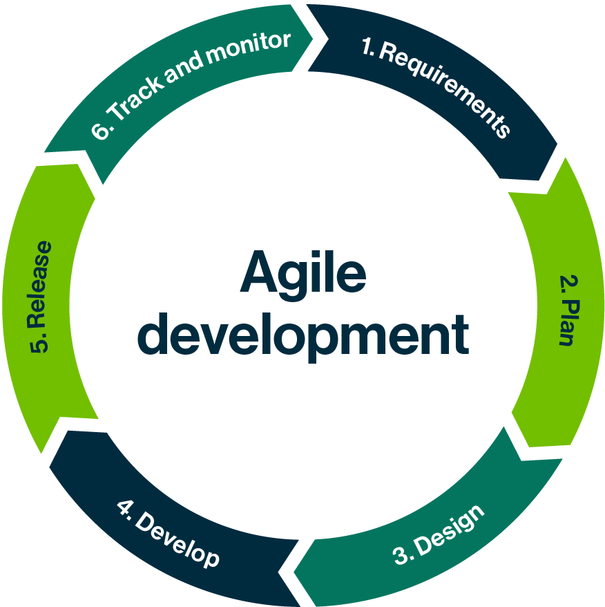 Building a Data Culture | Collibra