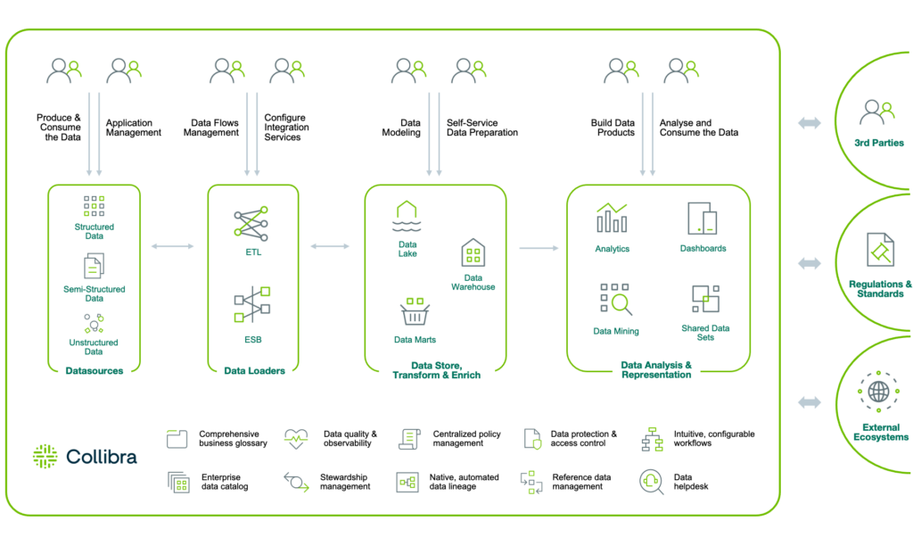 The data intelligence ecosystem: re-imagining how you work with data ...