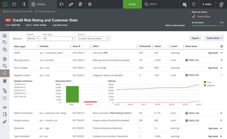 Leveraging Apache® Spark™ For Data Profiling Revolutionize Data Governance Collibra