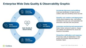 What is Data Quality? | Collibra