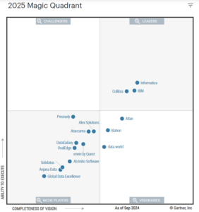Collibra named a Leader in the Gartner® Magic Quadrant™ for Data and Analytics Governance ...
