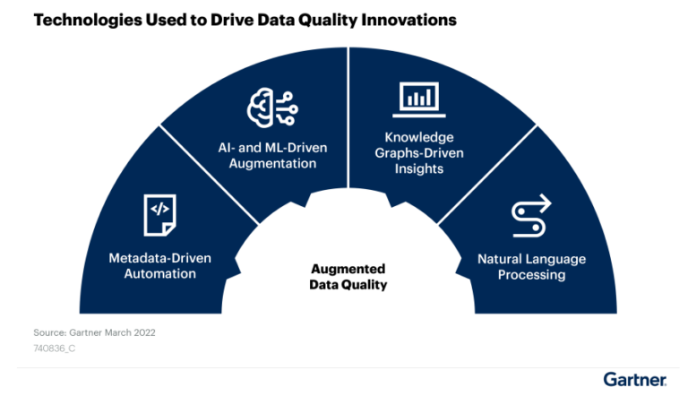 Data Quality & ML | Collibra