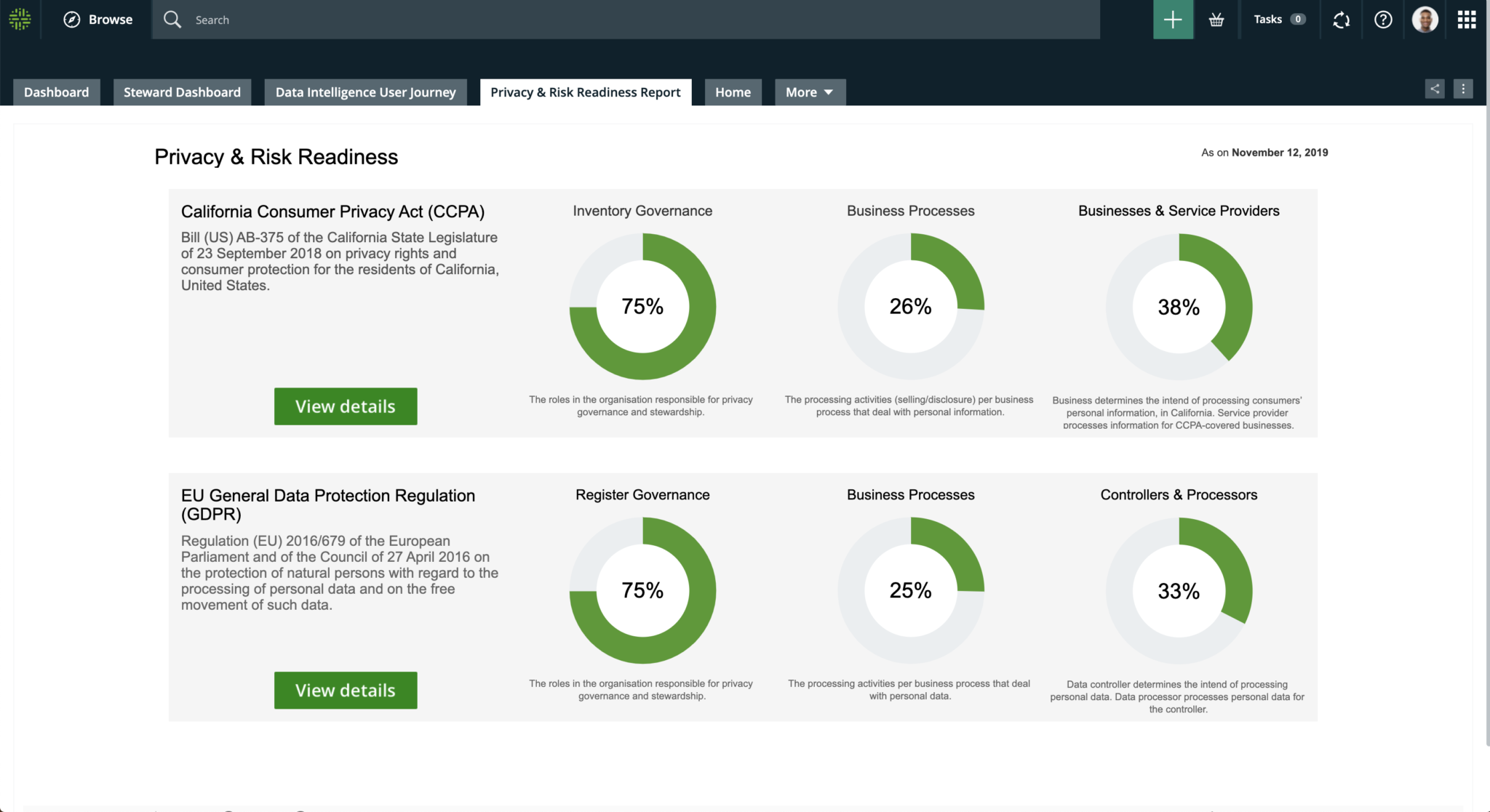 Top 6 Best Practices of Data Governance | Collibra