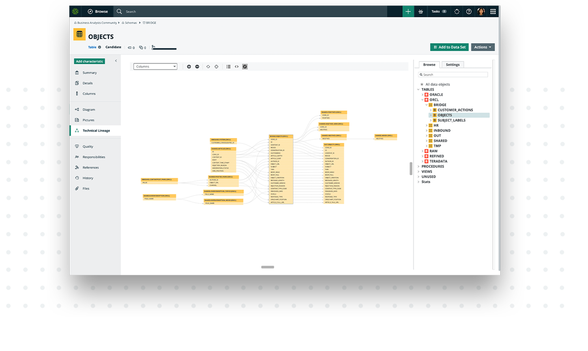 Make Data Meaningful | Collibra
