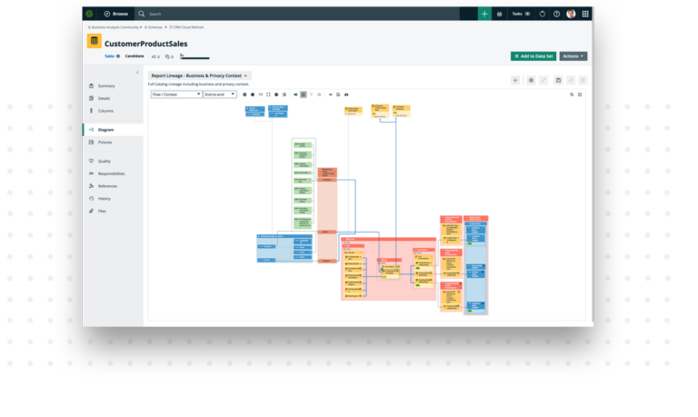 Make Data Meaningful | Collibra