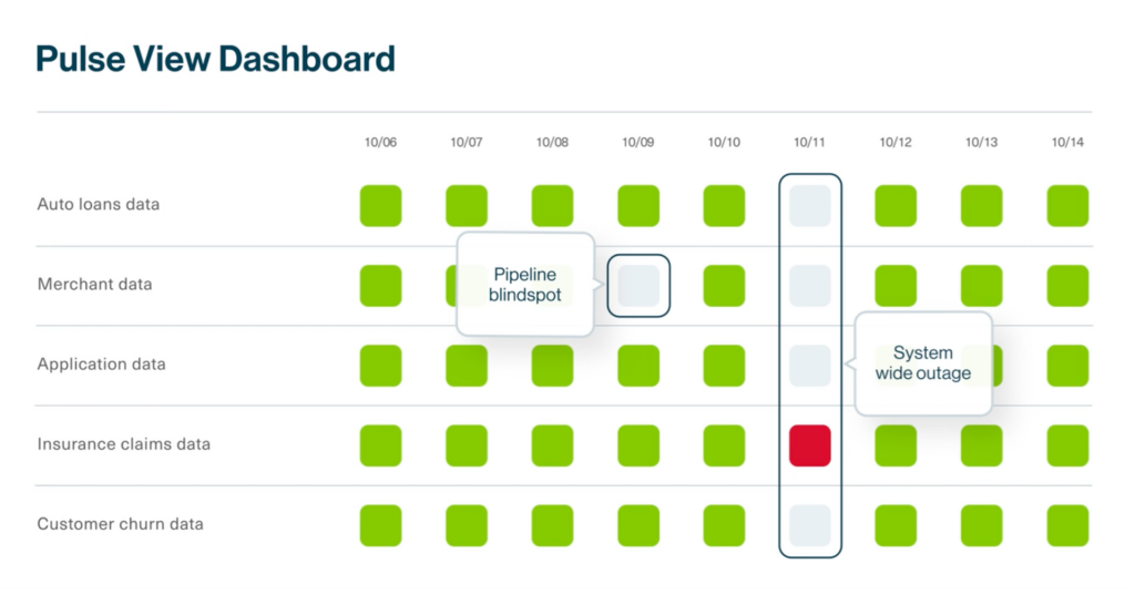 The embarrassing truth about stale data | Collibra