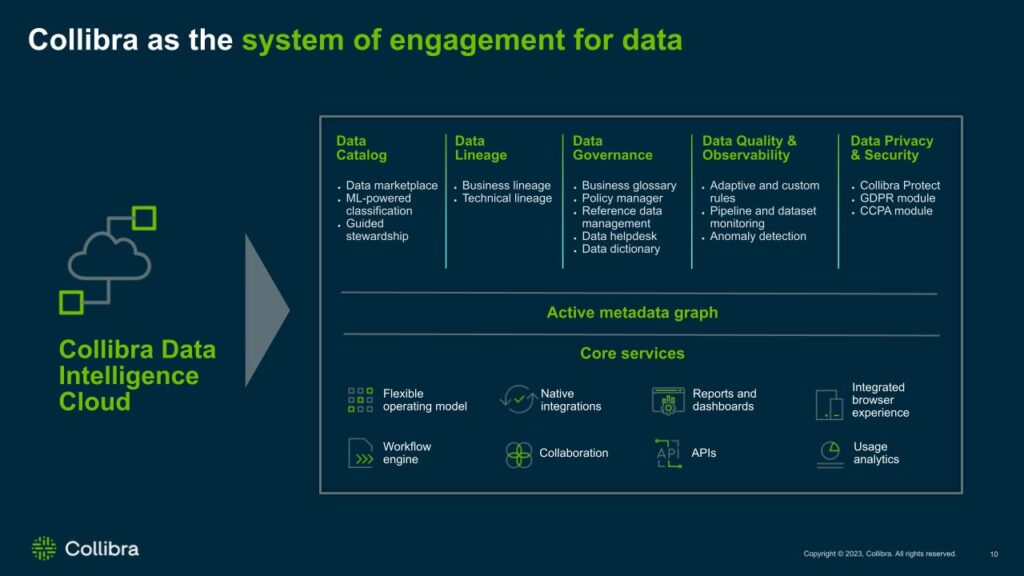 SAP and Collibra: Simplifying your complex data ecosystem | Collibra SAP and Collibra: Simplifying your complex data ecosystem | Collibra
