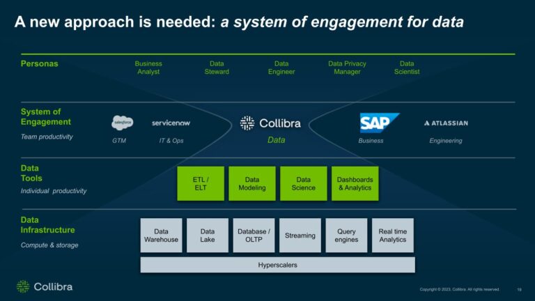Sap And Collibra Simplifying Your Complex Data Ecosystem Collibra