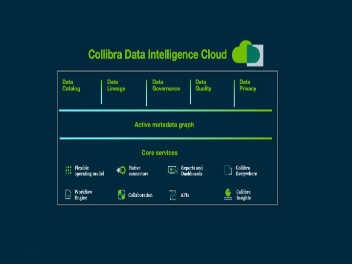 Data Intelligence For Asset Management Firms | Collibra