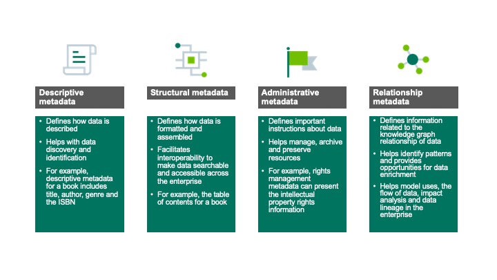Metadata Best Practices | Collibra