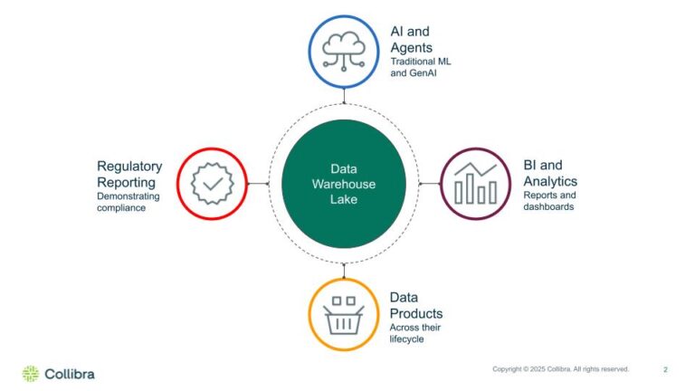 Why you need data quality and observability for your data warehouse or lake | Collibra