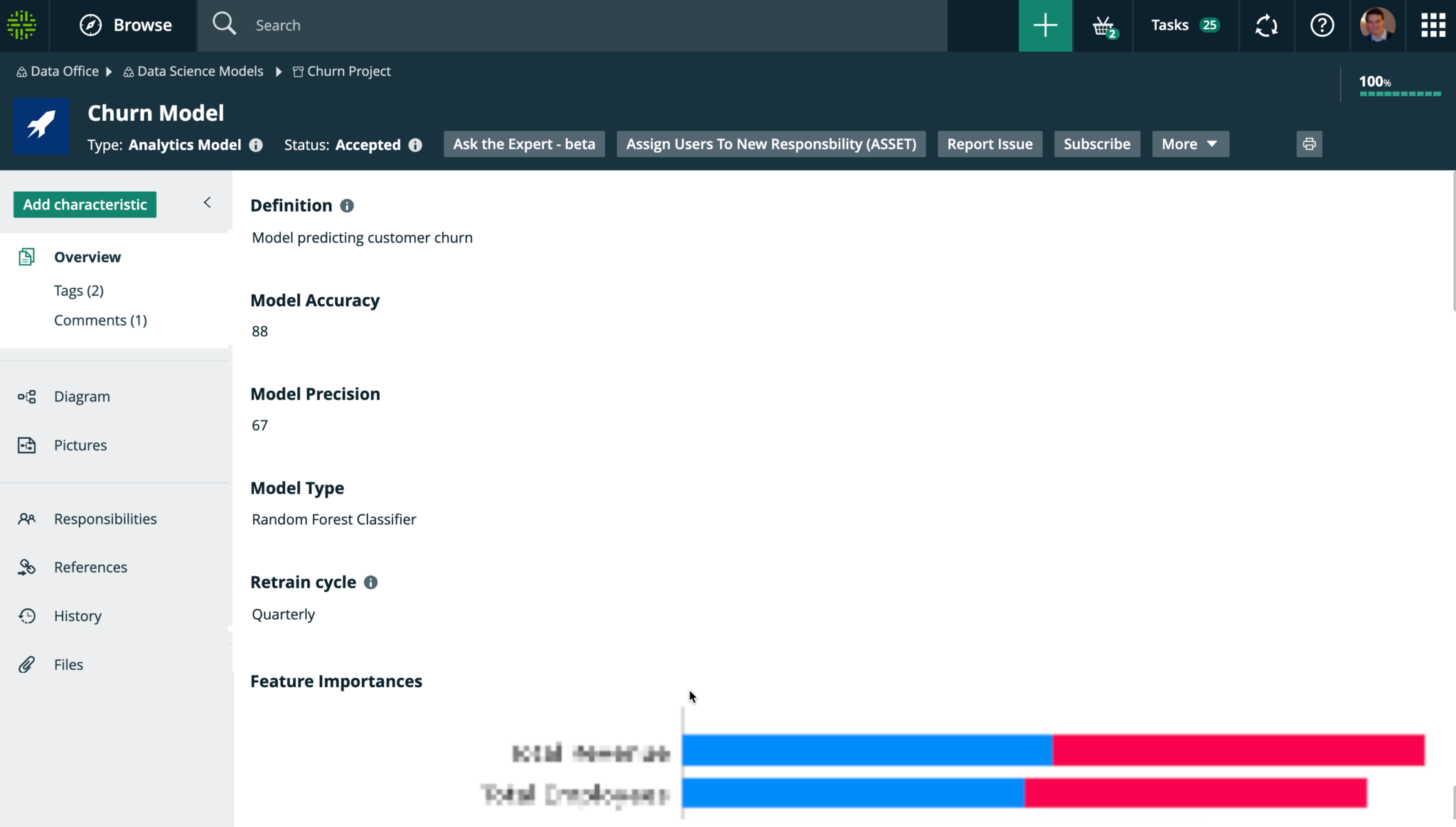 The holy grail for data scientists: AI governance? | Collibra The holy grail for data scientists: AI governance? | Collibra