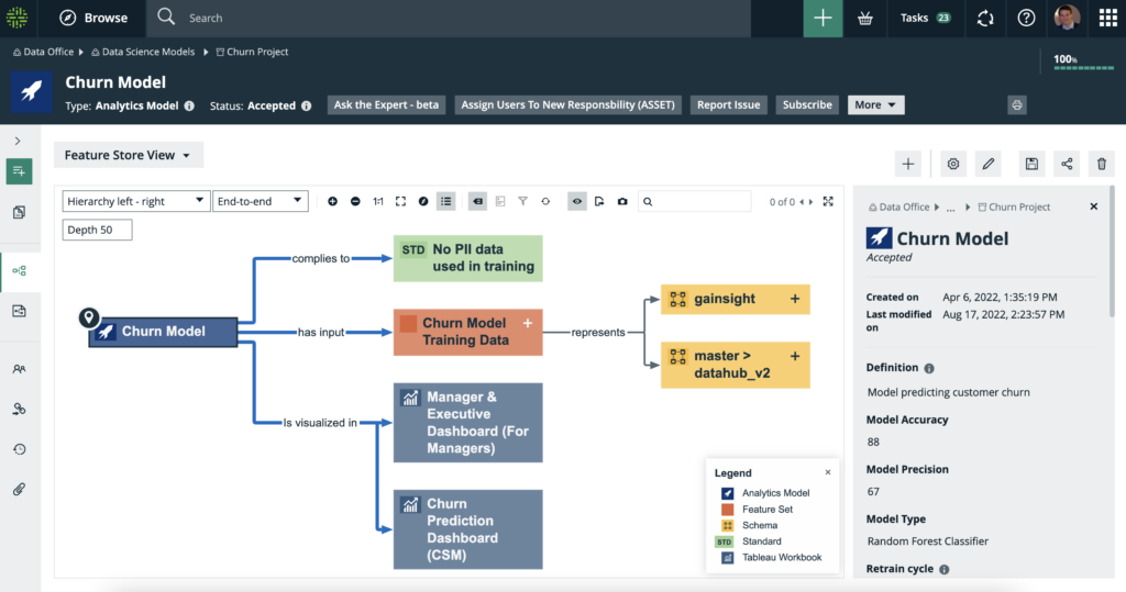 The holy grail for data scientists: AI governance? | Collibra