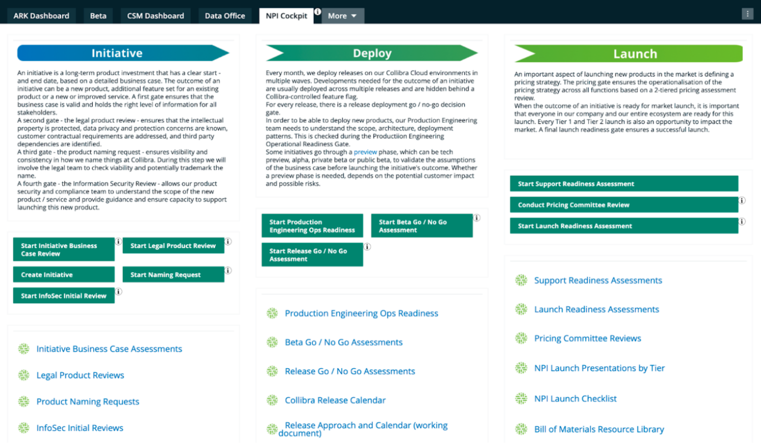 Introducing your new best friend for collaborative governance: Collibra ...