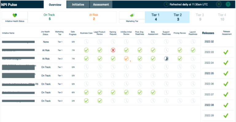 Introducing your new best friend for collaborative governance: Collibra ...