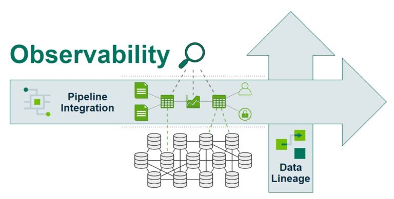 Data Observability Embracing Observability Into Dataops Collibra